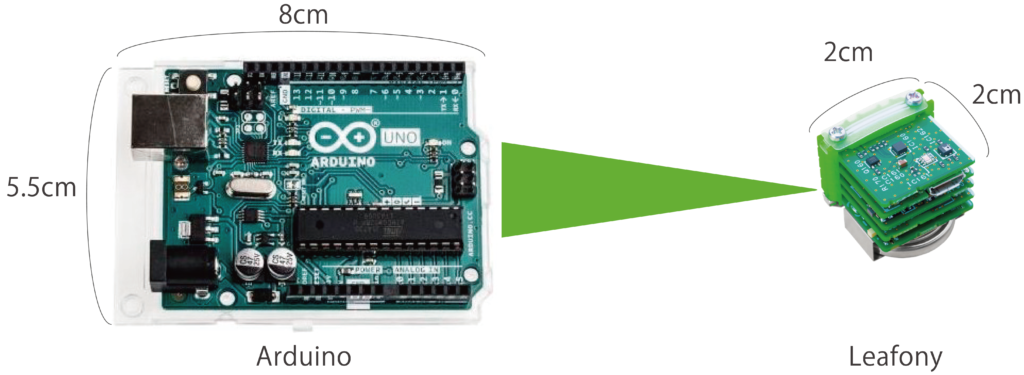 Leafony製品ご紹介 | 半導体・電子部品の明光電子株式会社