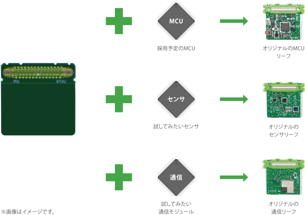 Leafony製品ご紹介 | 半導体・電子部品の明光電子株式会社