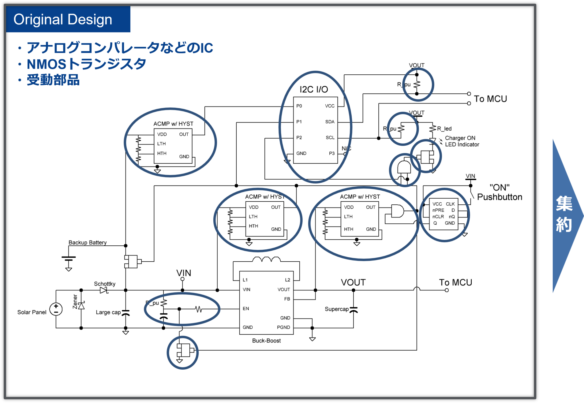 GreenPAK紹介特集 | 半導体・電子部品の専門商社 明光電子株式会社