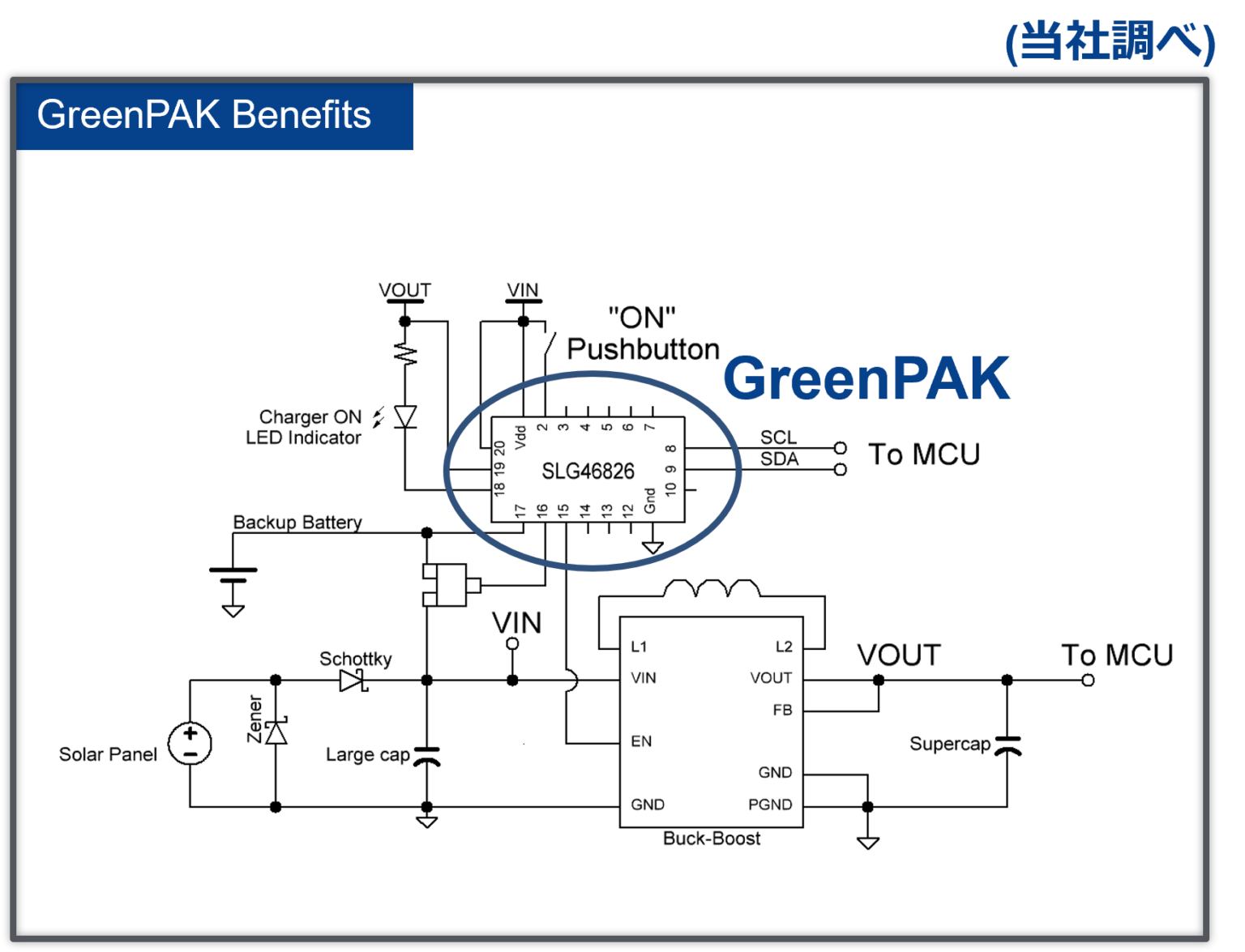 GreenPAK紹介特集 | 半導体・電子部品の専門商社 明光電子株式会社