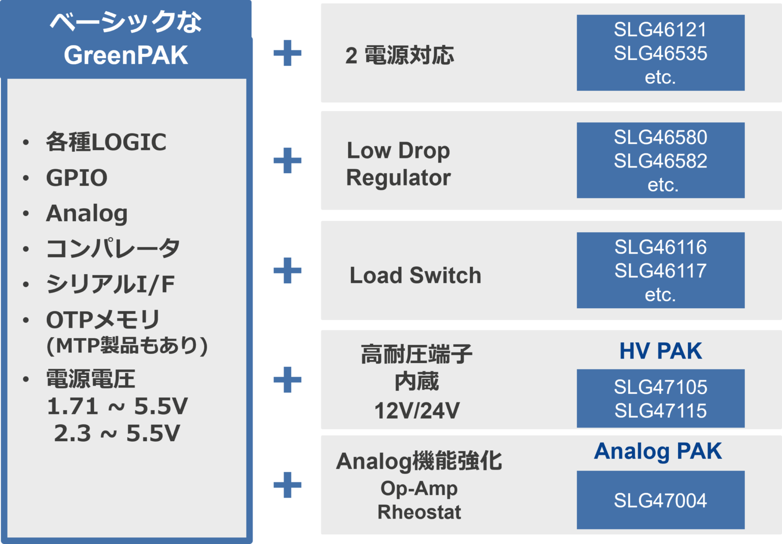 GreenPAK紹介特集 | 半導体・電子部品の専門商社 明光電子株式会社
