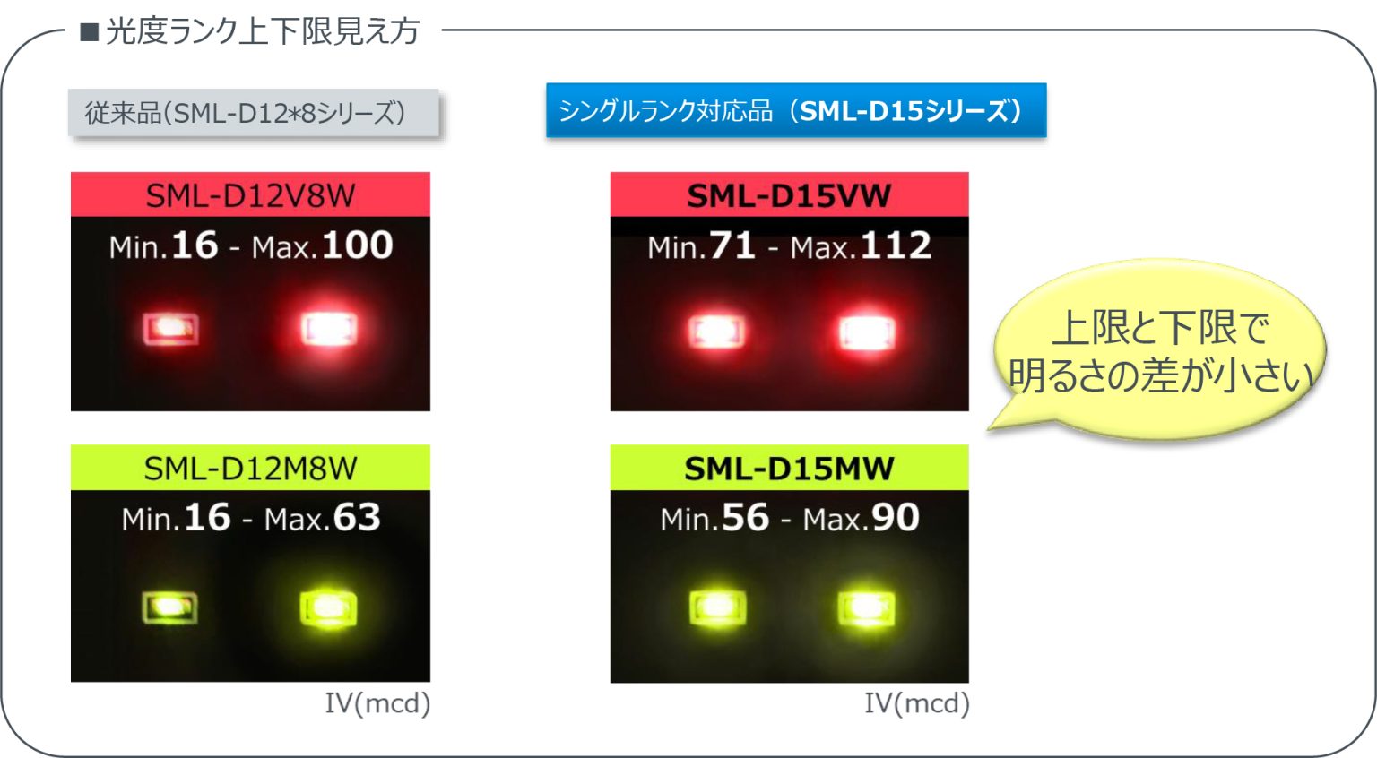 ROHM LED製品 ご紹介 | 半導体・電子部品の専門商社 明光電子株式会社