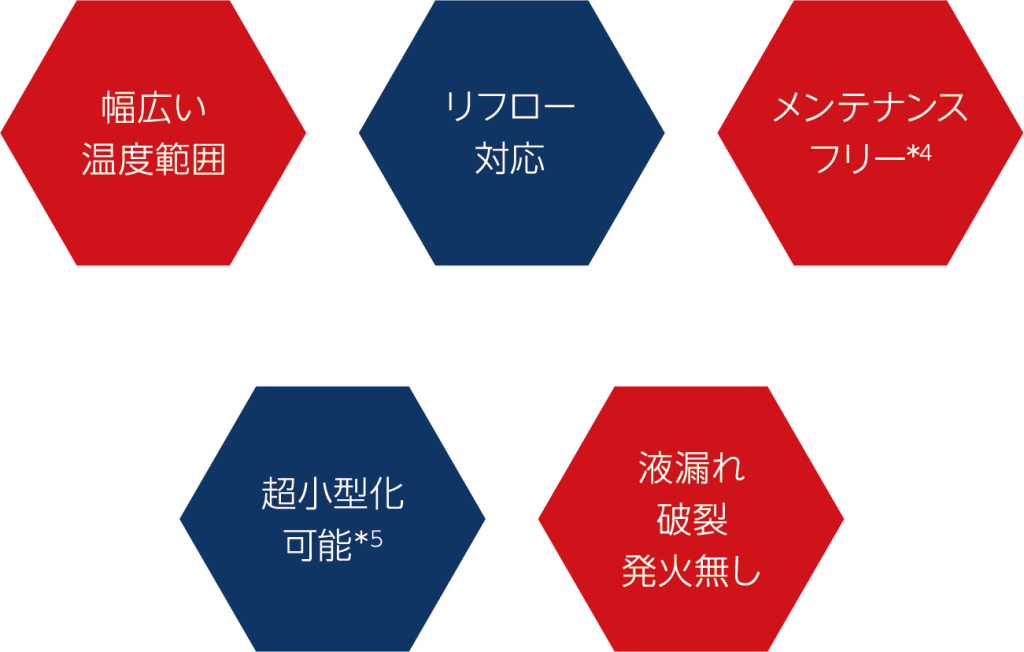基板実装タイプ全固体電池(セラミックパッケージ型) | 半導体・電子部品の明光電子株式会社
