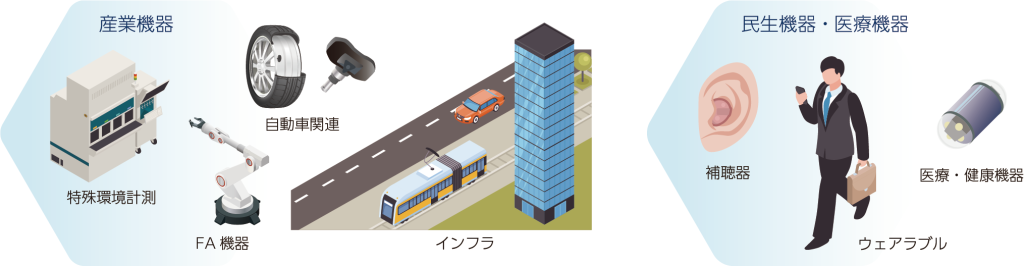 基板実装タイプ全固体電池(セラミックパッケージ型) | 半導体・電子部品の明光電子株式会社