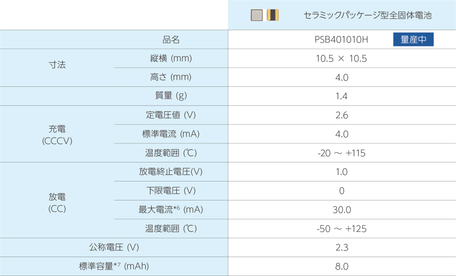基板実装タイプ全固体電池(セラミックパッケージ型) | 半導体・電子部品の明光電子株式会社