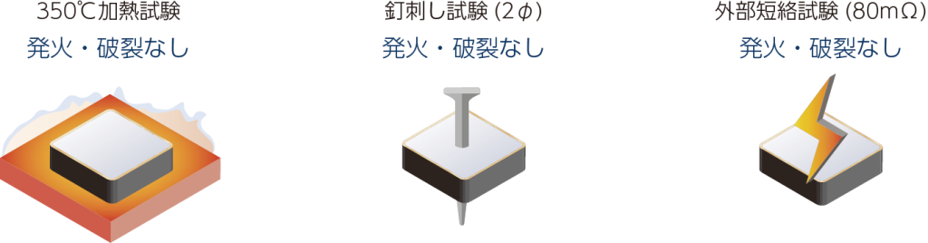基板実装タイプ全固体電池(セラミックパッケージ型) | 半導体・電子部品の明光電子株式会社