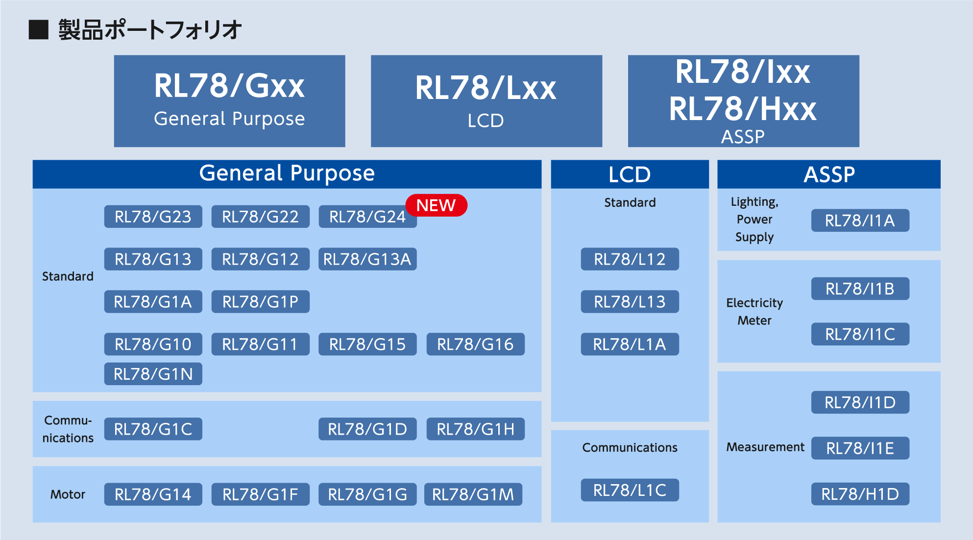 ルネサス製品 紹介 | 半導体・電子部品の専門商社 明光電子株式会社